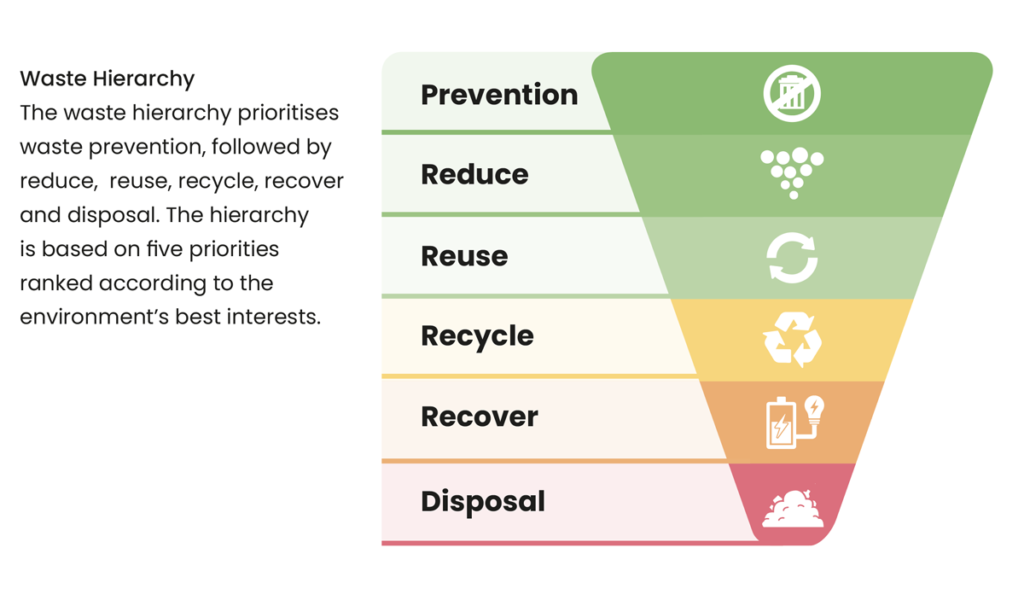 Climate Change - London Energy